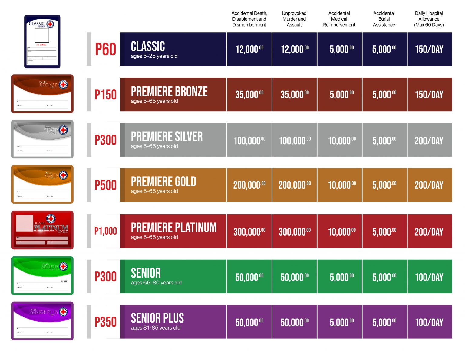 Philippine Red Cross | Humanitarian Organization in the Philippines